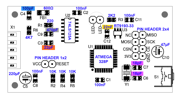 KTRL CD32